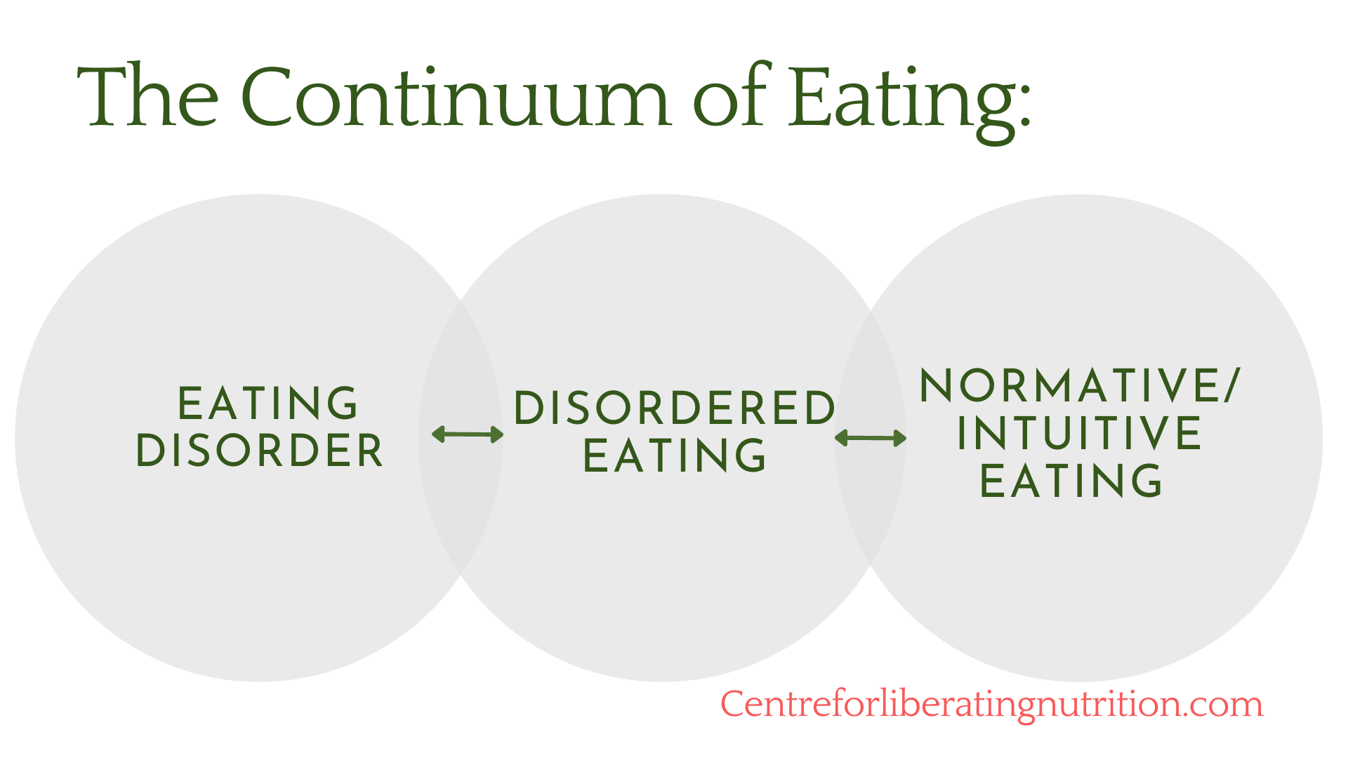 Key signs you might have disordered eating